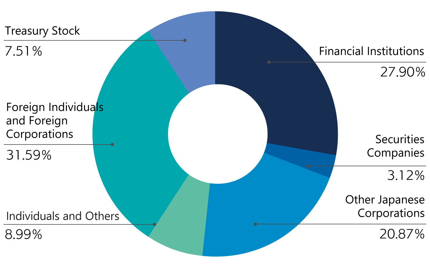 General Stock Information | Shareholder Information | Investors | ONO ...